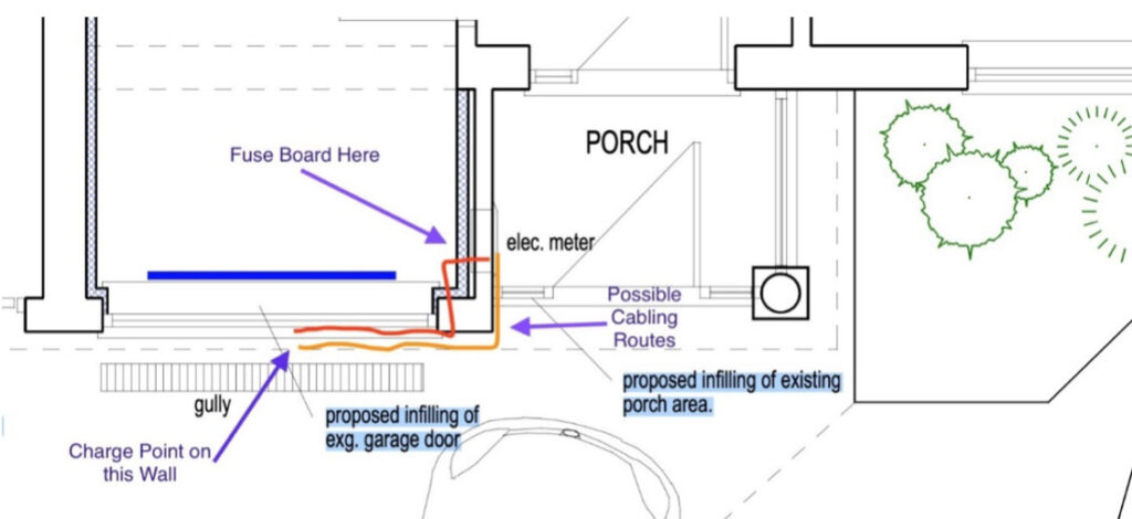 What is the process for an EV charger installation? - EVC Solutions